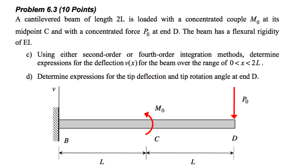 Solved A cantilevered beam of length 2L is loaded with a | Chegg.com