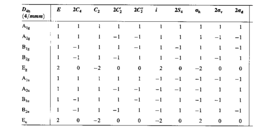 2a. Platinum tetrachloride, [PtCl4], belongs to the | Chegg.com