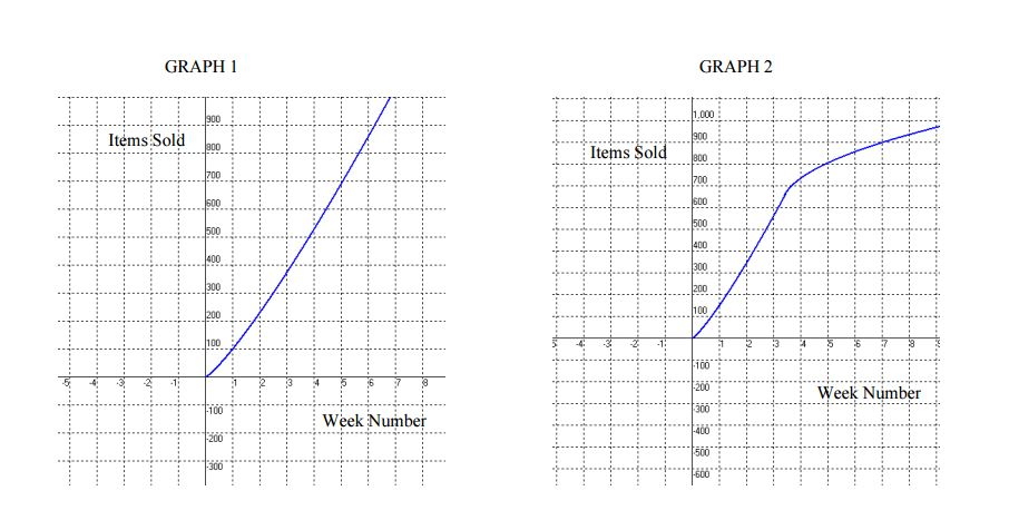 Solved The two graphs attached show the relationship between | Chegg.com