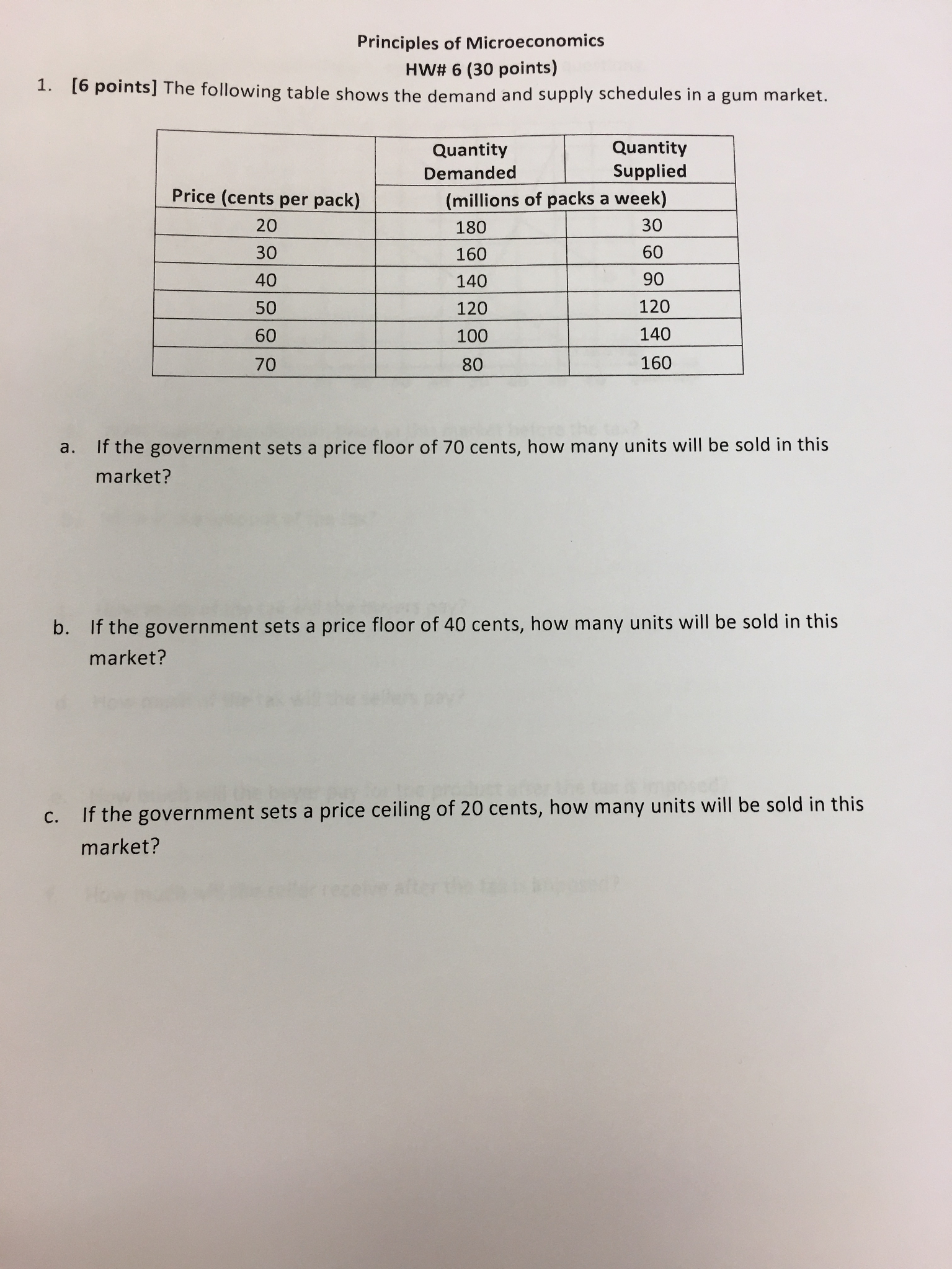 Solved The following table shows the demand and supply | Chegg.com