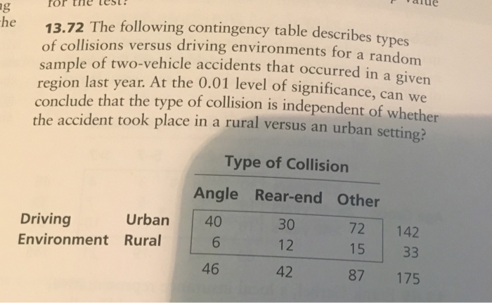 Solved The following contingency table describes types of | Chegg.com