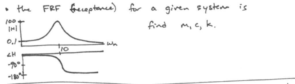 Solved The FRF for a given system is find m, c, k. | Chegg.com
