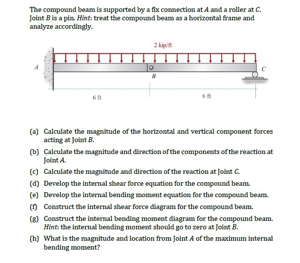 Solved The compound beam is supported by a fix connection at | Chegg.com