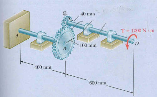Solved The allowable shear stress in the two steel (G = 77.2 | Chegg.com