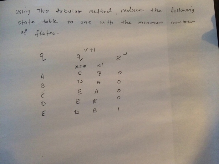 Solved Using the tabular method, reduce the following state | Chegg.com