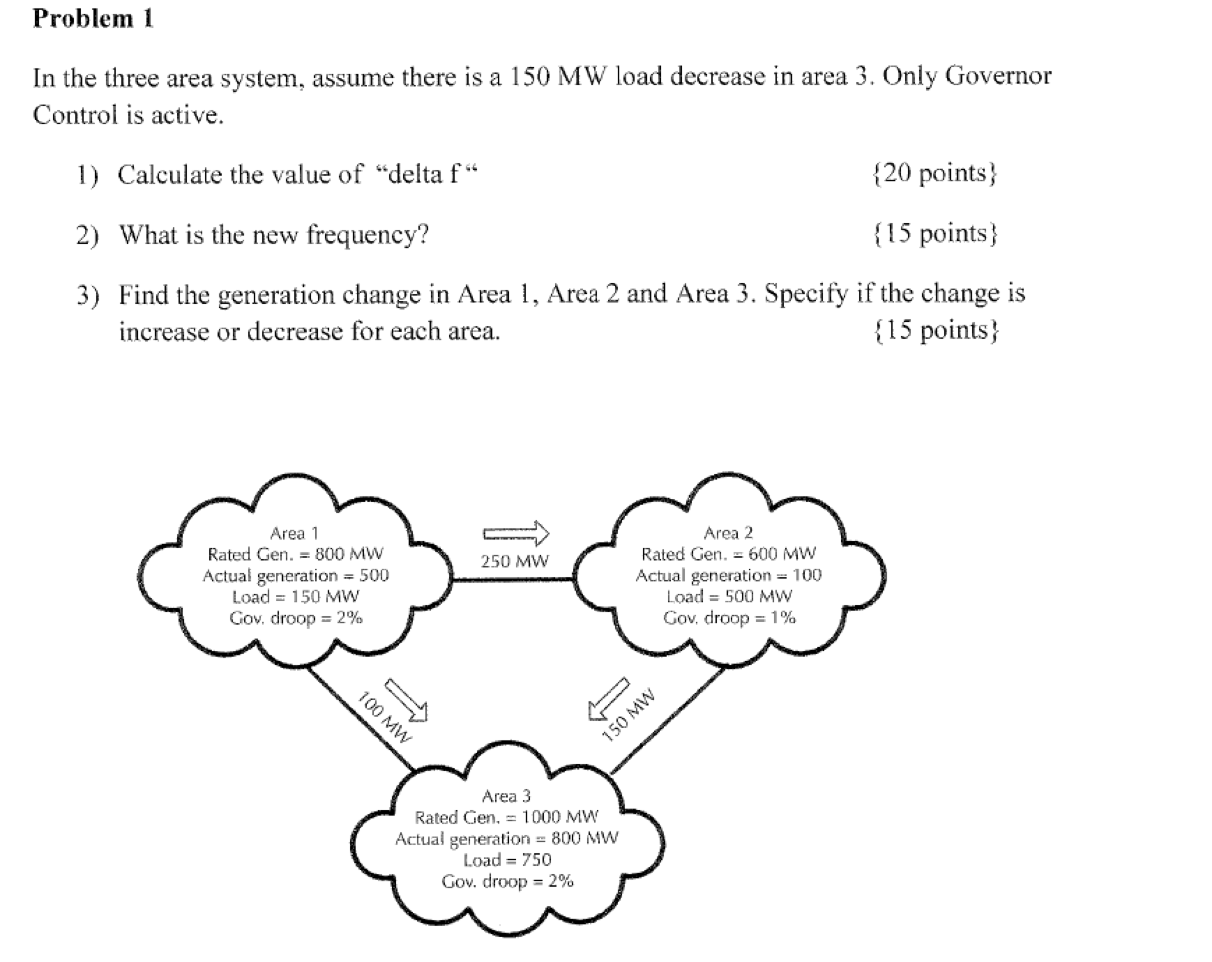 Solved In the three area system, assume there is a 150 MW | Chegg.com