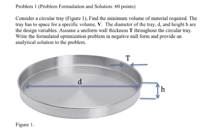 Solved Consider a circular tray (Figure 1), Find the minimum | Chegg.com