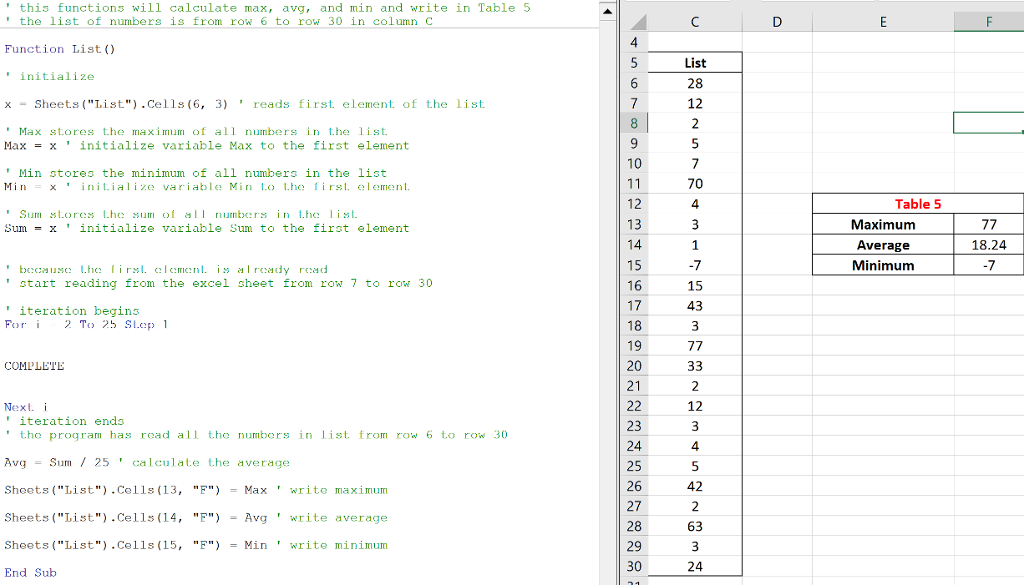 Solved Can someone help me, i am trying to have VBA | Chegg.com