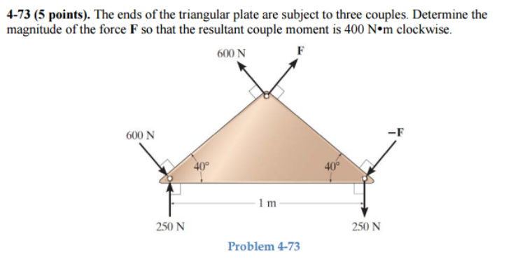 Solved The ends of the triangular plate are subject to three | Chegg.com