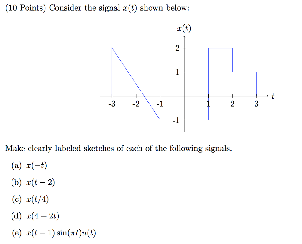 Solved Consider the signal x(t) shown below: Make clearly | Chegg.com