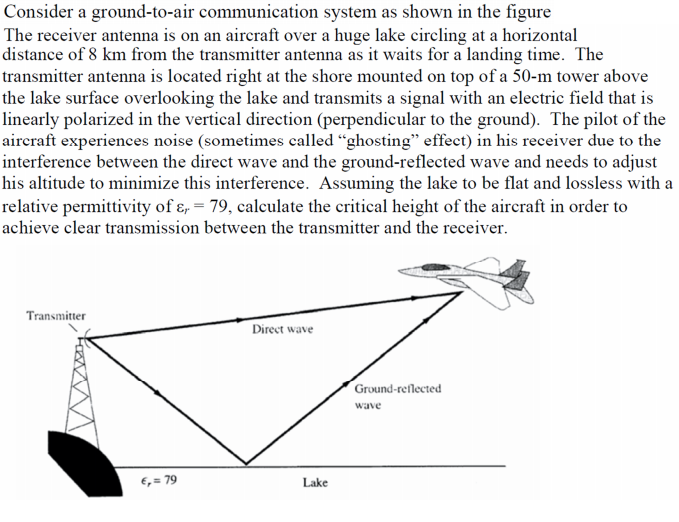 Solved Consider a ground-to-air communication system as | Chegg.com