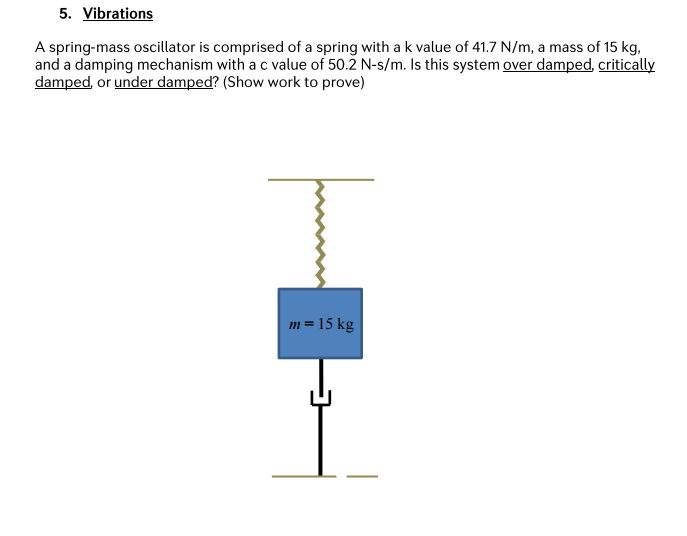 Solved A spring-mass oscillator is comprised of a spring | Chegg.com