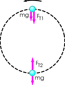 Solved A ball on the end of a string is cleverly revolved at | Chegg.com