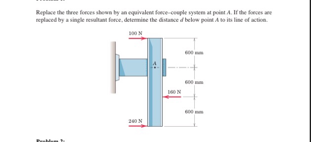 Solved Replace the three forces shown by an equivalent | Chegg.com