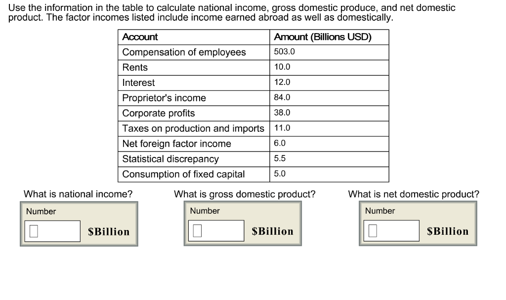 Solved Use the information in the table to calculate | Chegg.com