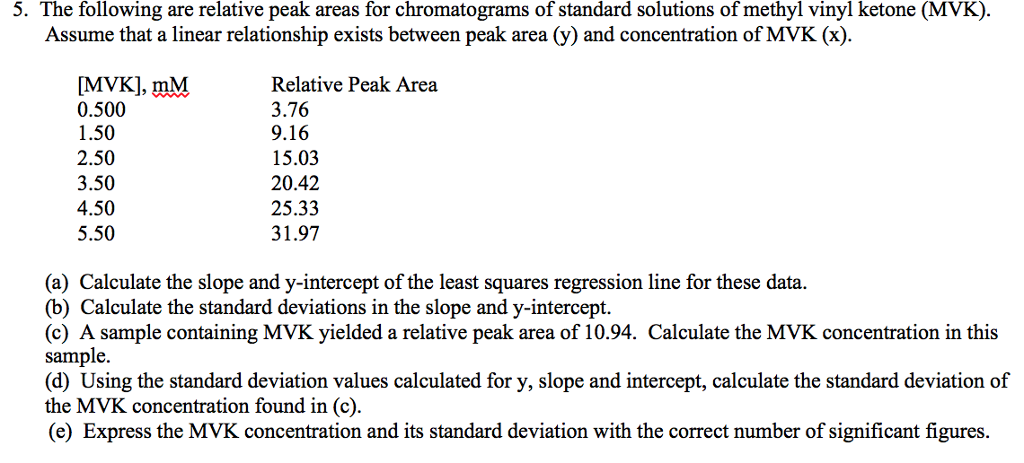 Solved 5. The following are relative peak areas for | Chegg.com