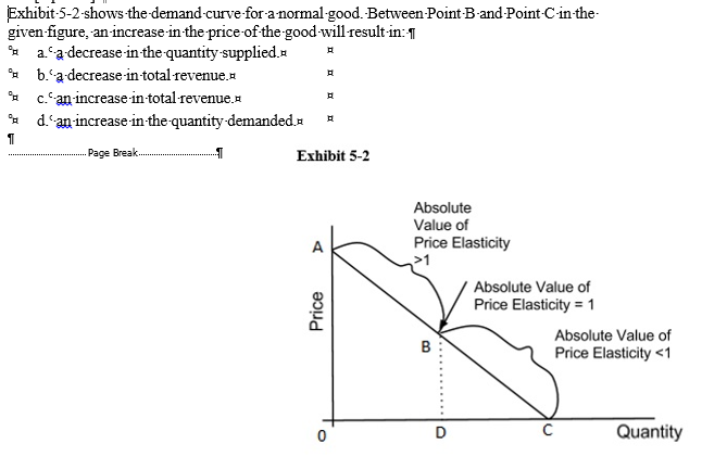 Solved Shows the demand curve for a normal good. Between | Chegg.com