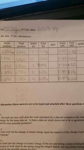 Solved Part2: Gravitational Potential Energy: A Cart Rolling | Chegg.com