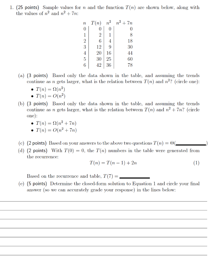 Solved 1. (25 points) Sample values for n and the function | Chegg.com