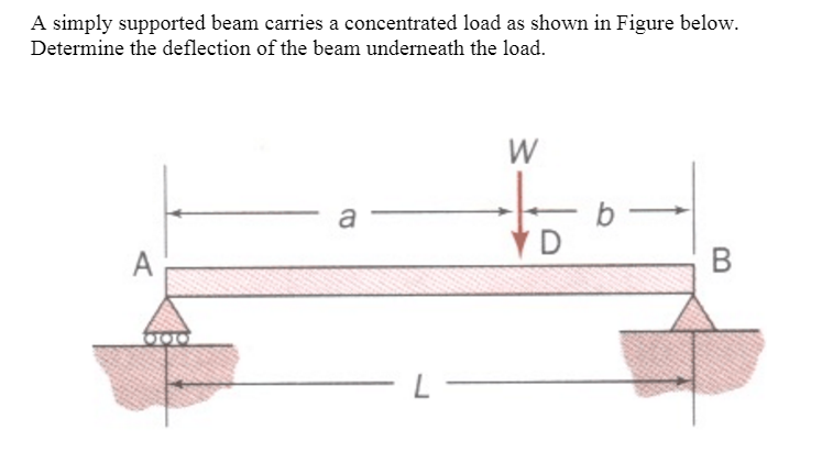 Solved A simply supported beam carries a concentrated load | Chegg.com