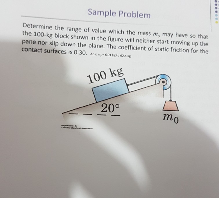 Solved Sample Problem Determine the range of value which the | Chegg.com