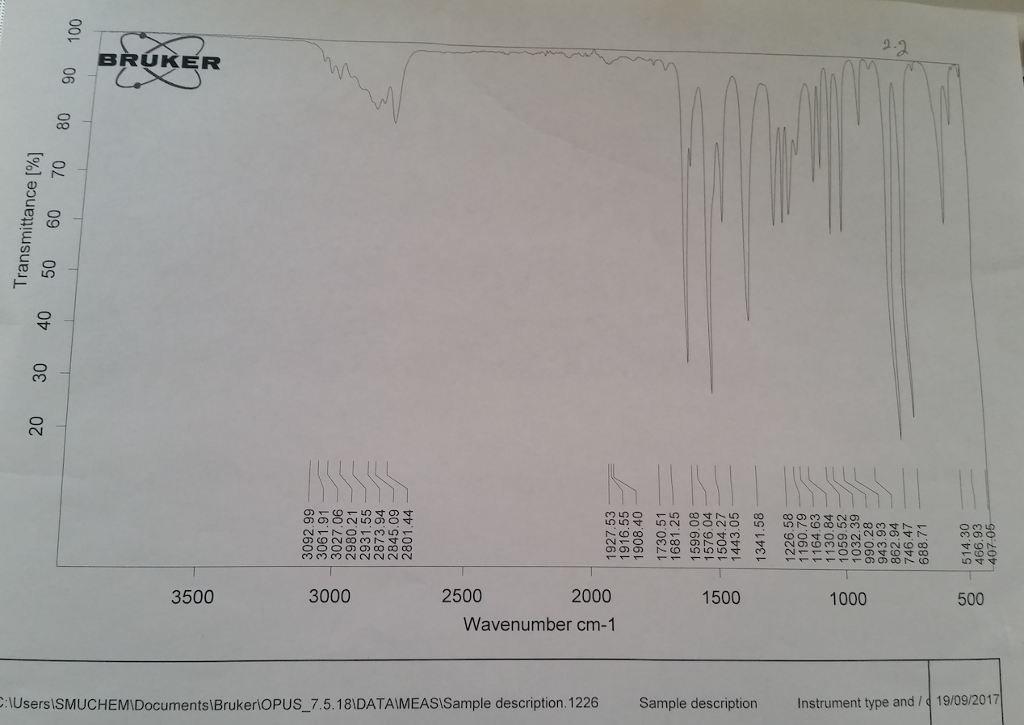 Solved IR Spectroscopy - Unknown 2.2 a) Fill in the | Chegg.com