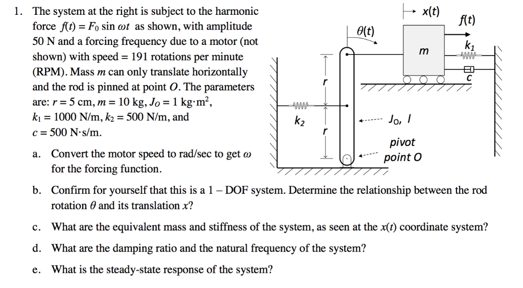 Solved The system at the right is subject to the harmonic | Chegg.com