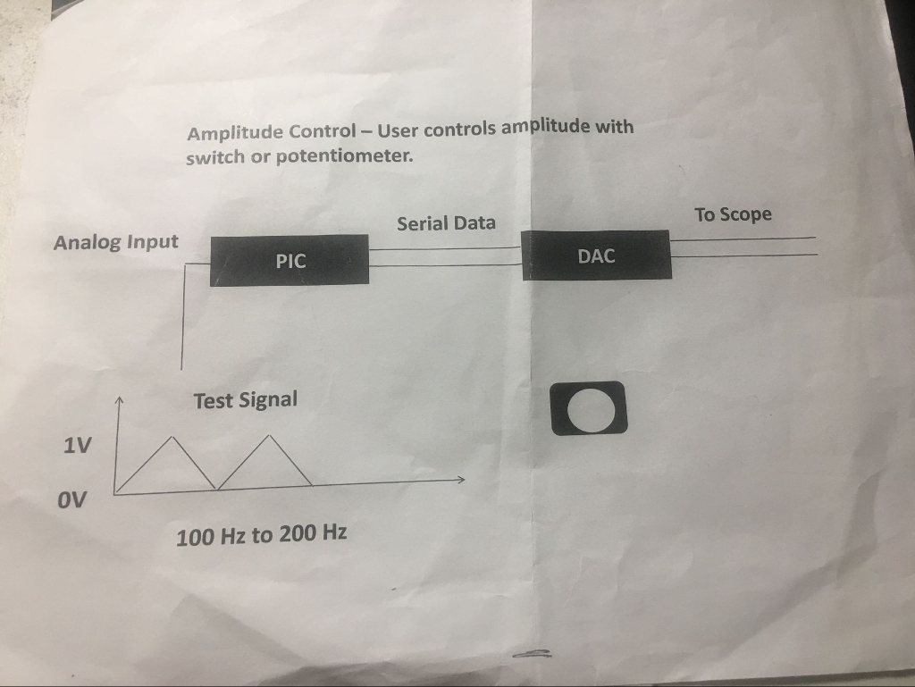 Solved Amplitude Control - User controls amplitude with | Chegg.com