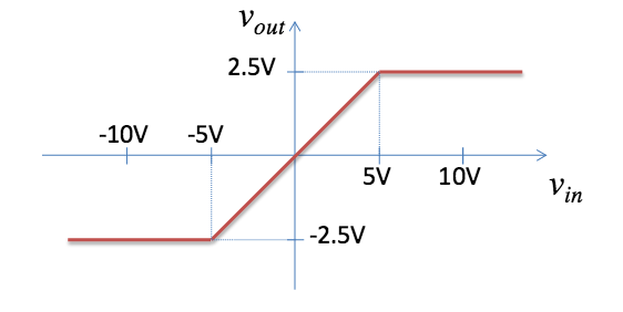 Solved The circuit below has variable voltage Vin as its | Chegg.com