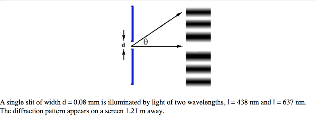 Solved (b) Calculate the width of the central bright fringe | Chegg.com