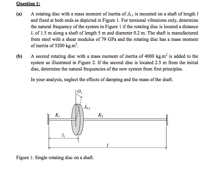 Solved Question 1: (a) A rotating disc with a mass moment of | Chegg.com