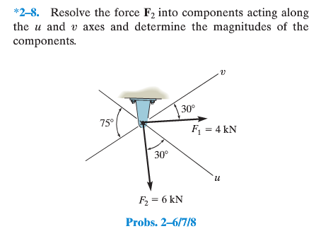 Solved *2.4. Resolve the force F2 into components acting | Chegg.com