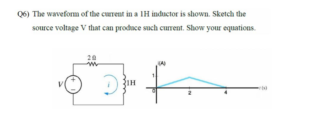 Solved The waveform of the current in a 1H inductor is | Chegg.com