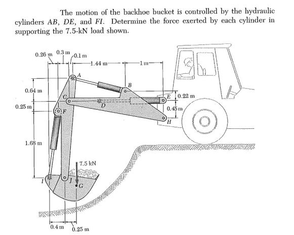The motion of the backhoe bucket is controlled by the | Chegg.com