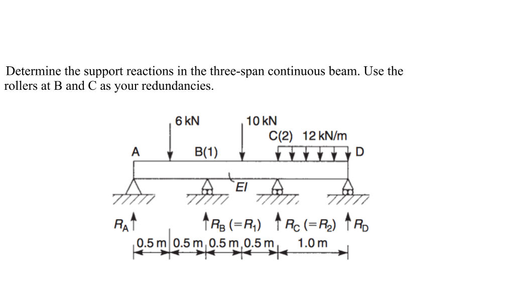 Solved Determine the support reactions in the three-span | Chegg.com