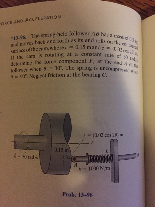Solved The Spring-hold follower AB has has a mass of 0.5 kg | Chegg.com