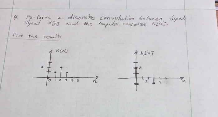 Solved Perform a discrete convolution between input signal | Chegg.com