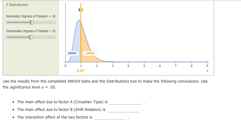 Solved 5. When to use a second factor Aa Aa Dr. Diane Gold | Chegg.com