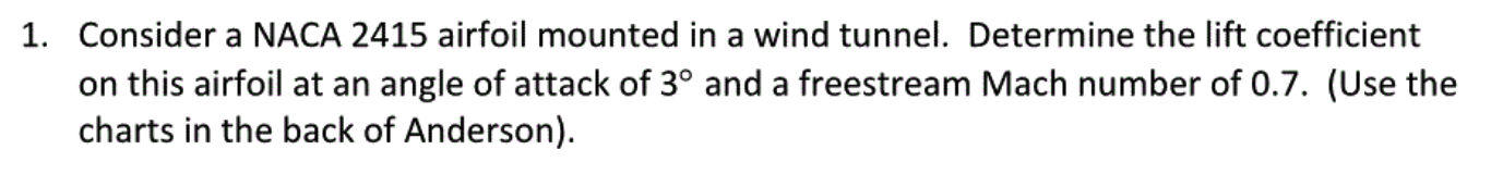 1. Consider a NACA 2415 airfoil mounted in a wind | Chegg.com