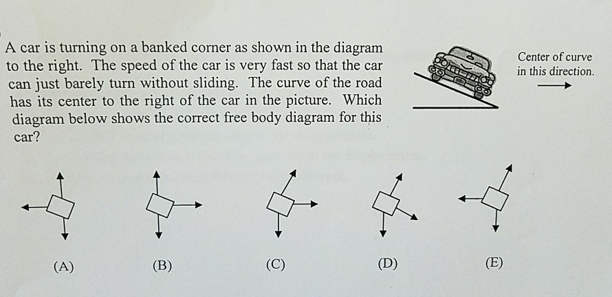 Solved ing on a banked corner as shown in the A car is turn | Chegg.com