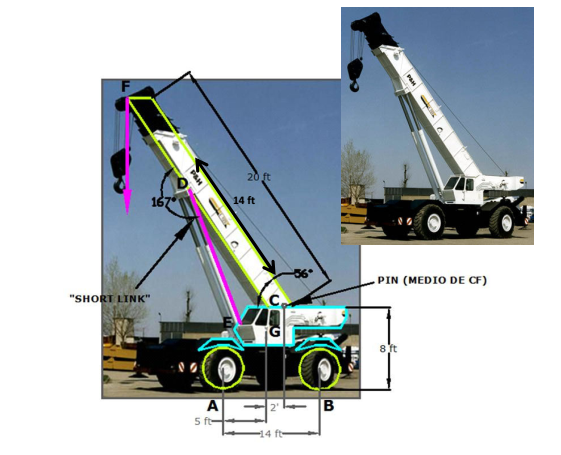 Solved FULL SOLUTION PLEASE! PROBLEM OF STATICS The crane | Chegg.com