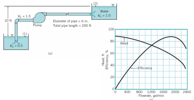 Solved Water is to be pumped from one large, open tank to a | Chegg.com