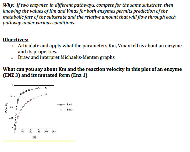 Solved -Articulate and apply what the parameters Km, Vmax | Chegg.com