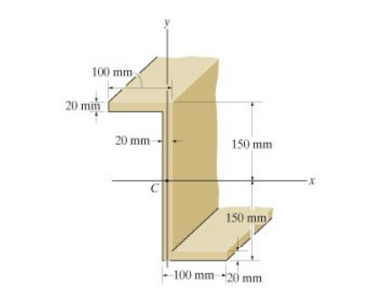 Determine the orientation of the principal axes, | Chegg.com