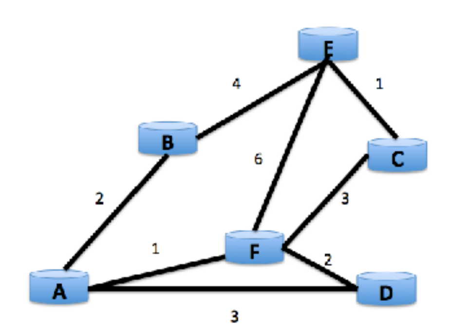 Solved Question 1 [10 points total] For the following graph, | Chegg.com