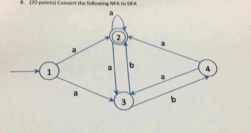 Solved Convert the following NFA to DFA | Chegg.com