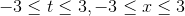 Solved For the differential equation sketch a slope field | Chegg.com