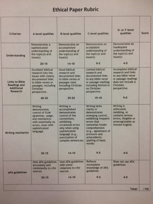 Ethical Paper Writing Instructions 1. Introduction | Chegg.com