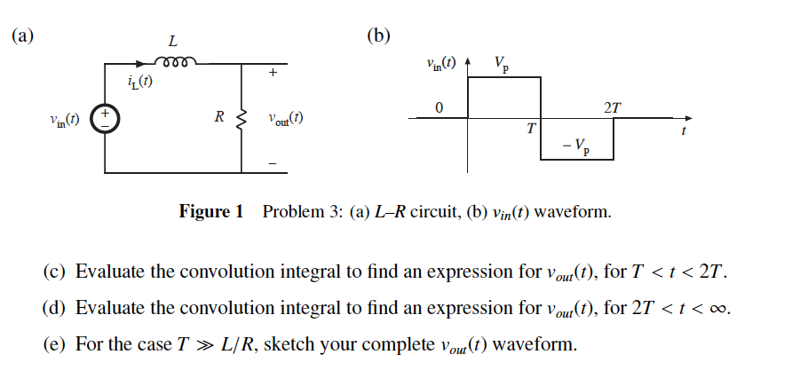 Solved Using convolution to solve a circuits problem 3. The | Chegg.com