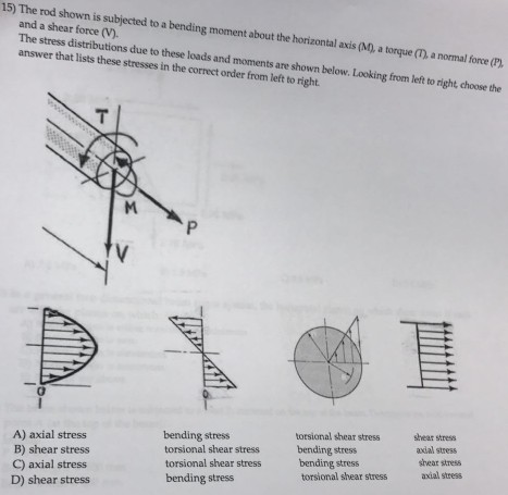 Solved and rod is to a bending moment the horizontal (M. | Chegg.com